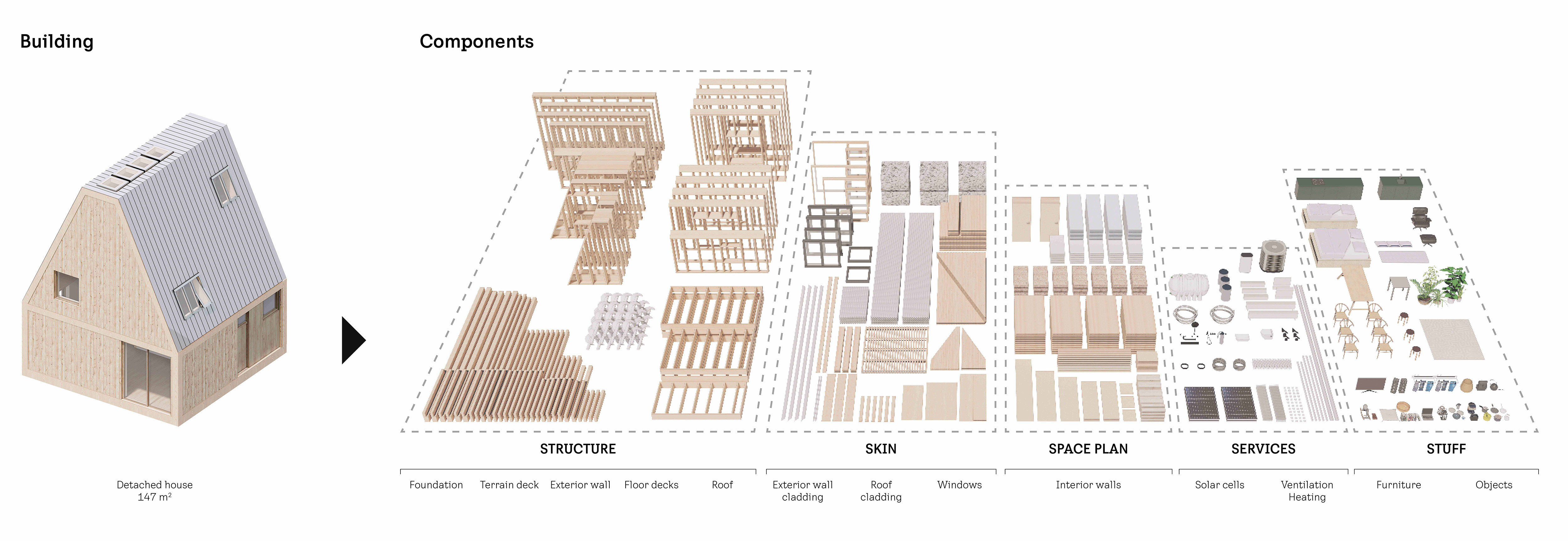 Prefabrication
