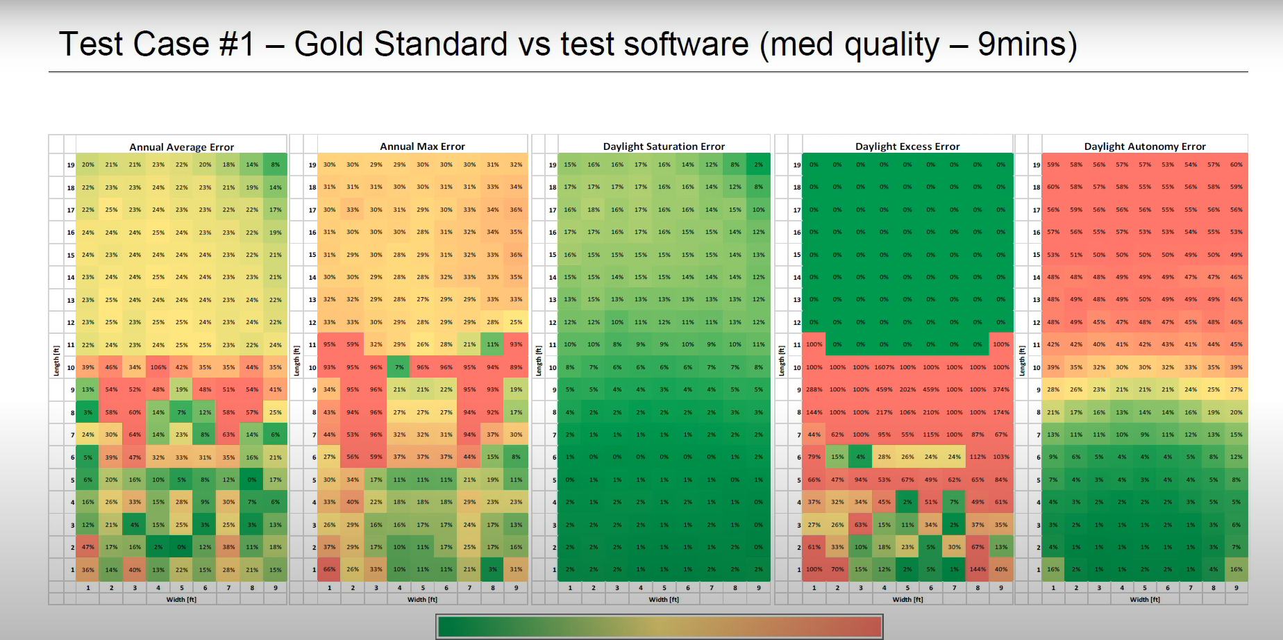 "Daylight Modeling and Simulation Standards" by Zack Rogers